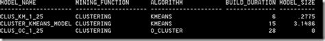 clustering in oracle data miner part 5 ora lytics