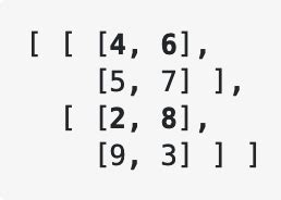 Algorithm To Check If A Multidimensional Array Contains Another Stack Overflow