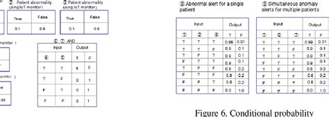 Figure 6 From Method For Isolating The Patient And Iot Abnormality