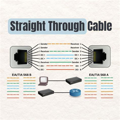 Btrill On Linkedin Networkengineer Ccna Cisco Ccnp Cybersecurity Datacenter Technology…