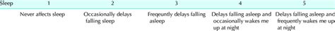 Sleep According To The 5 D Pruritus Scale Download Scientific Diagram