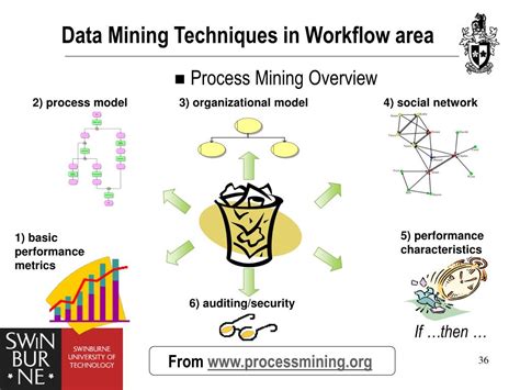 Ppt Temporal Verification In Grid Scientific Workflows Powerpoint