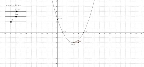 Vertex Form Of A Parabola Equation