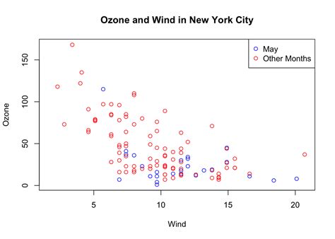 9 The Base Plotting System Exploratory Data Analysis With R