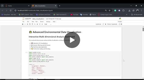 Internintelligence Datascience Datavisualization Python Plotly Abdelrhman Mohamed