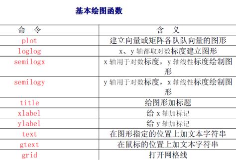 Matlab——图形绘制——二维平面图形 Csdn博客 Matlab——图形绘制——二维平面图形 Csdn博客