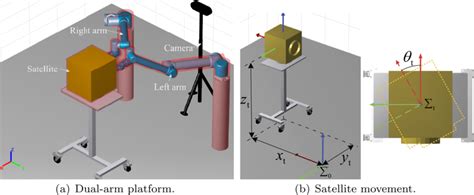 Dual Arm Platform For Grasping A Tumbling Satellite Download Scientific Diagram
