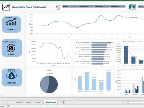 A Dynamic And Interactive Dashboard In Microsoft Excel Upwork