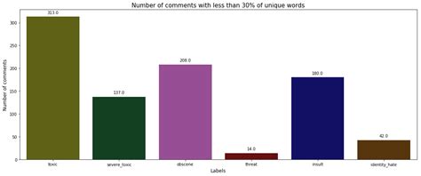 How I Improved My Text Classification Model With Feature Engineering