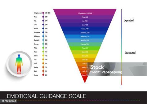 Hawkins Emotional Guidance Scale Table Stock Illustration Download
