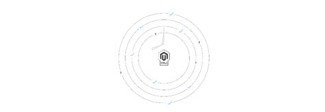Magento Adobe Commerce Key Features And Fixes