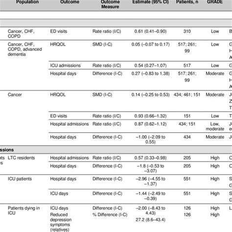 Qaly Weights And Qaly Calculation Abbreviations Qaly Quality Adjusted