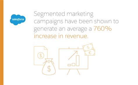 Use Customer Segmentation To Personalize Your Marketing Messages