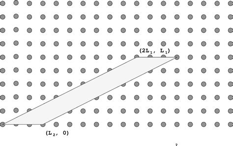 figure 3 3 from global partitioning of parallel loops and data arrays