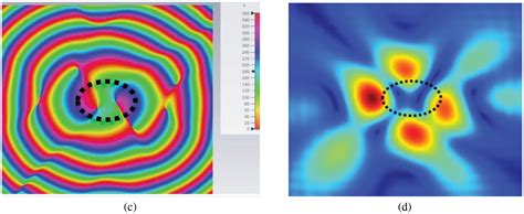 Csse Free Full Text Higher Order Oam Mode Generation Using Wearable Antenna For 5g Nr Bands