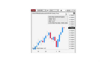ATR Risk Dashboard NT8 Chart Dynamix ATR Risk Dashboard NT8 Chart Dynamix