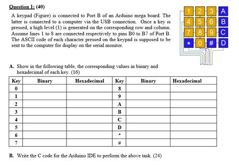 Solved Question 1 40 123a 4 56b 789c Jojd A Keypad Figure Is Connected To Port B Of An