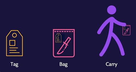 Cissp Domain 7 Security Operations Exam Insights Destcert