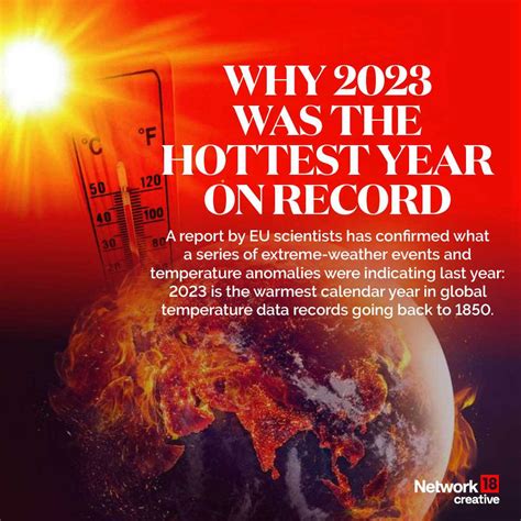 The Worlds Ten Hottest Years