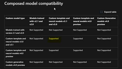 how do you link a custom classification model to custom extraction