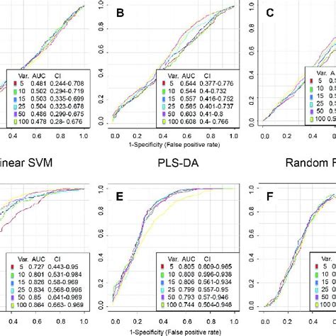 Mark Mapstone University Of California Irvine Ca Uci Department