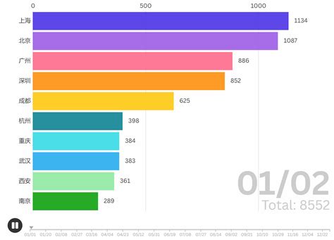 Python爬取地铁客流数据以及数据可视化视频地铁客流量数据集 Csdn博客 Python爬取地铁客流数据以及数据可视化视频地铁客流量数据集 Csdn博客
