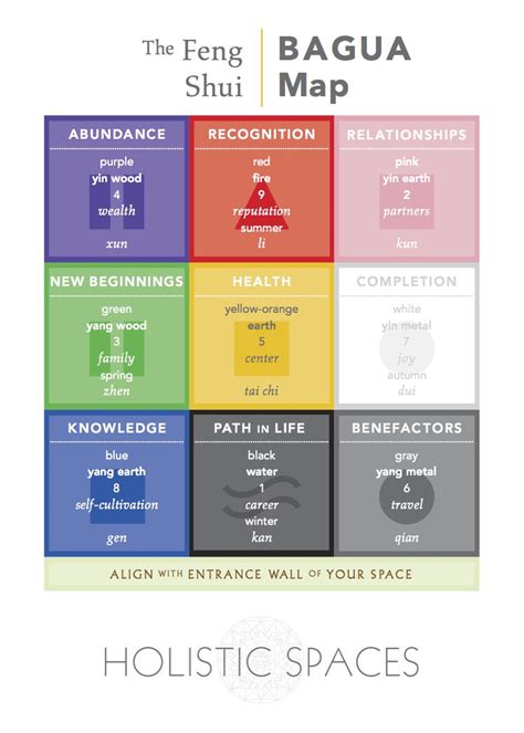 Feng Shui 101 The Bagua Map — Anjie Cho