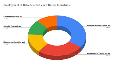 3 Common Challenges Faced By Data Scientists While Finding Jobs How To Fix Those Benchpoint
