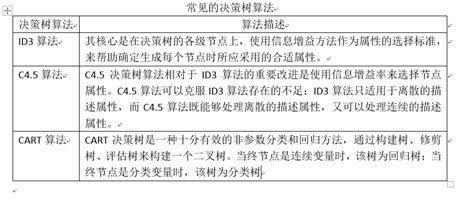 浅谈决策树算法以及matlab实现id3算法实现一个基于id3算法的决策树分类器matlab Csdn博客