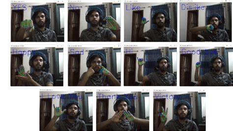 Figure 1 From Real Time Sign Language Detection Using Cnn Semantic