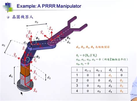 机械臂控制与dh表示法详解：开环闭环对比与视觉抓取 Csdn博客