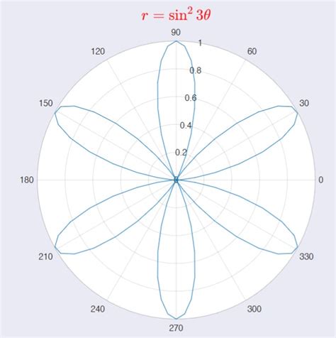 Solved How Can You Create This Figure In Matlab As Chegg Com