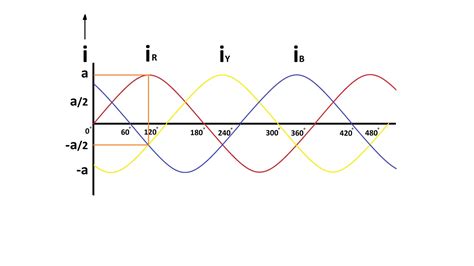 We Produce 3 Phase Ac Power And Use 1 Phase Ac Power Why