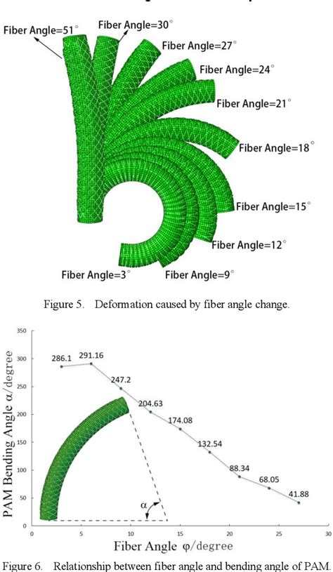 Figure From Design And Simulation Of Spine Rehabilitation Soft Robotic Actuator Semantic Scholar