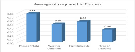 Clustering Alternatives Download Scientific Diagram