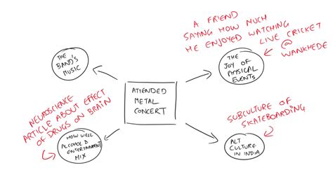 Careers Are About Collecting And Connecting Dots