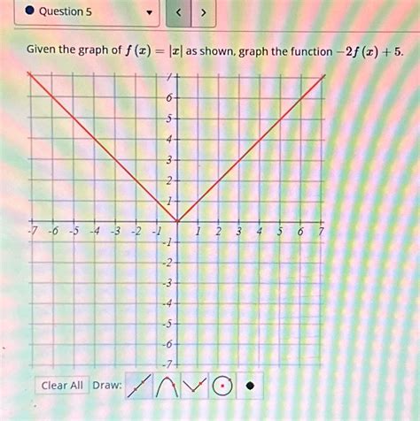 solved question 5given the graph of f x x ﻿as shown