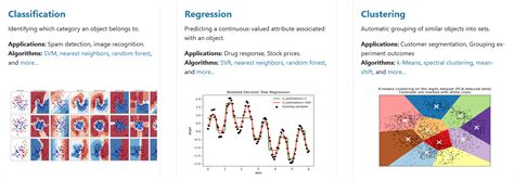 12 Python ML DS Libraries Used By Top Data Scientists