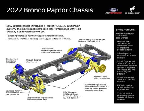 2022 Ford Bronco Raptor Chassis Infographic Bronco Raptor Forum