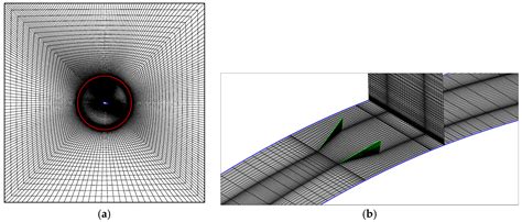 energies free full text numerical investigation of passive vortex