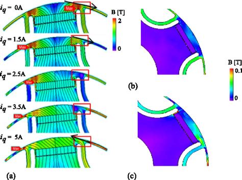 Figure 1 From Variable Leakage Flux Ipmsms For Reduced Losses Over A Driving Cycle While