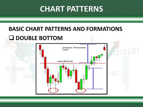Chart Patterns Pptx