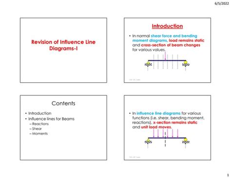 6 Influence Lines For Statically Determinate Structurespdf