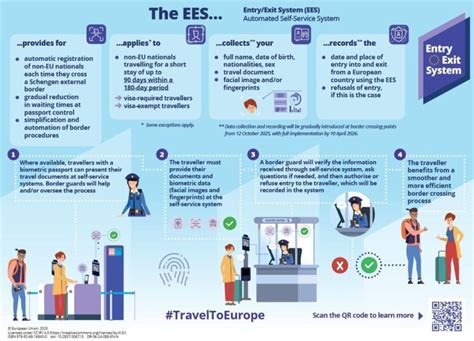 Entry Exit System Ees Eu U Srbiji