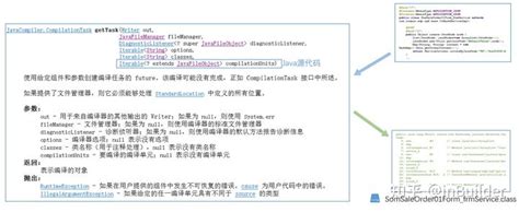 inBuilder今日分享丨RESTful API动态发布技术 知乎