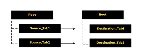 SAP APPLICATION INTERFACE FRAMEWORK AIF NEDİR MDP Group