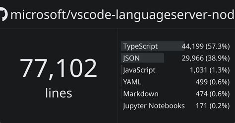 microsoft vscode languageserver node ghloc
