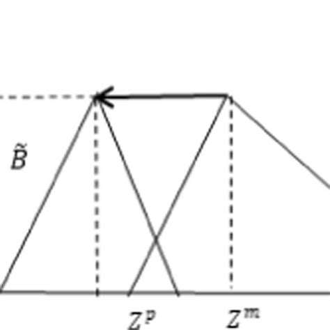 The Approach To Minimize Objective Function Download Scientific Diagram