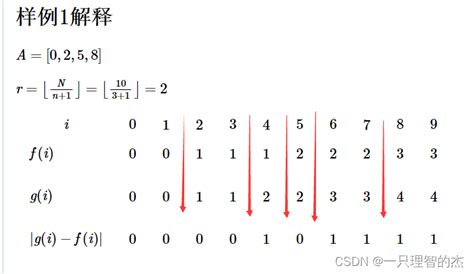 ccf ——序列查询新解t2 csdn博客