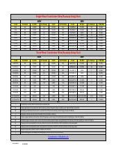 Transformer Chart Pdf Single Phase Transformer Wire Raceway Sizing Chart V V Load A
